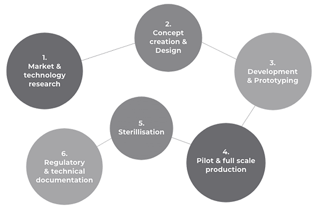 Mi3 - Medical Intelligence
